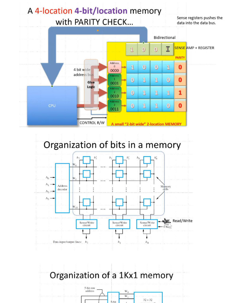 ALL Subrat Kar Lecture Slides | PDF