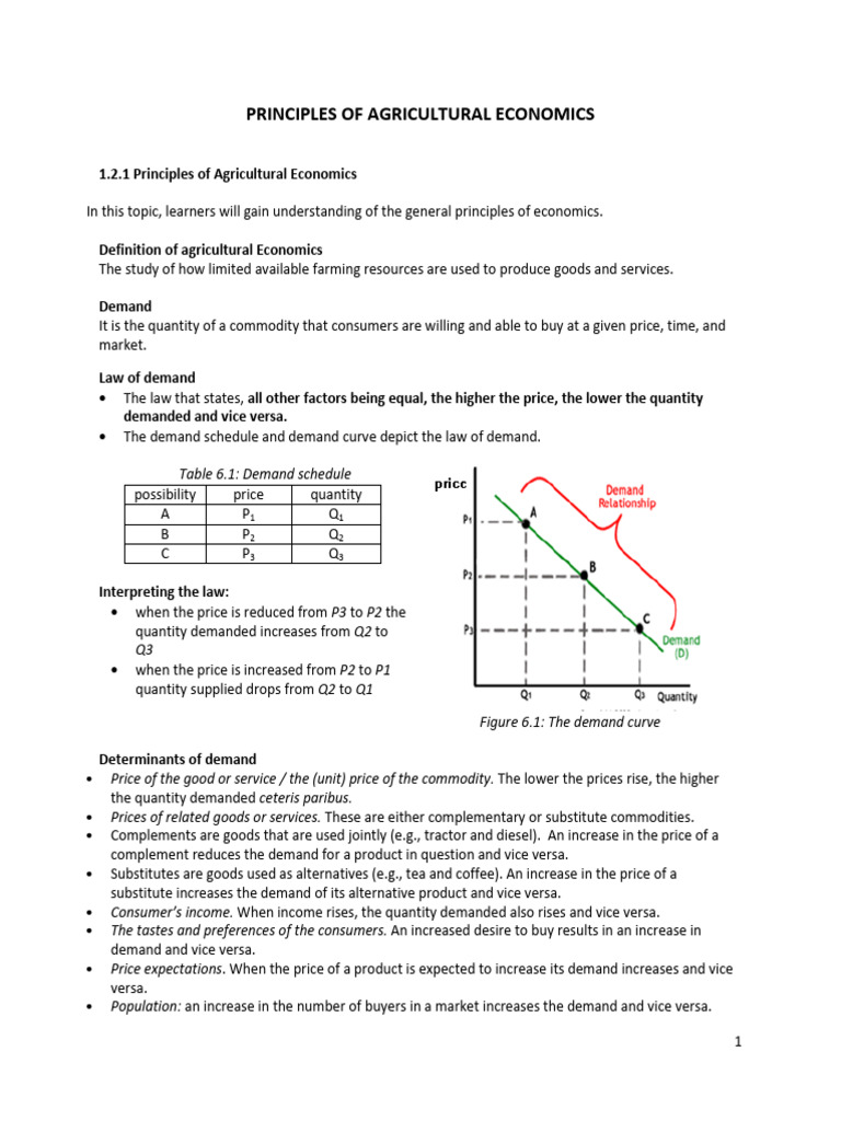 Module 1 Principles of Agricultural Economics | PDF | Agriculture | Organic Farming