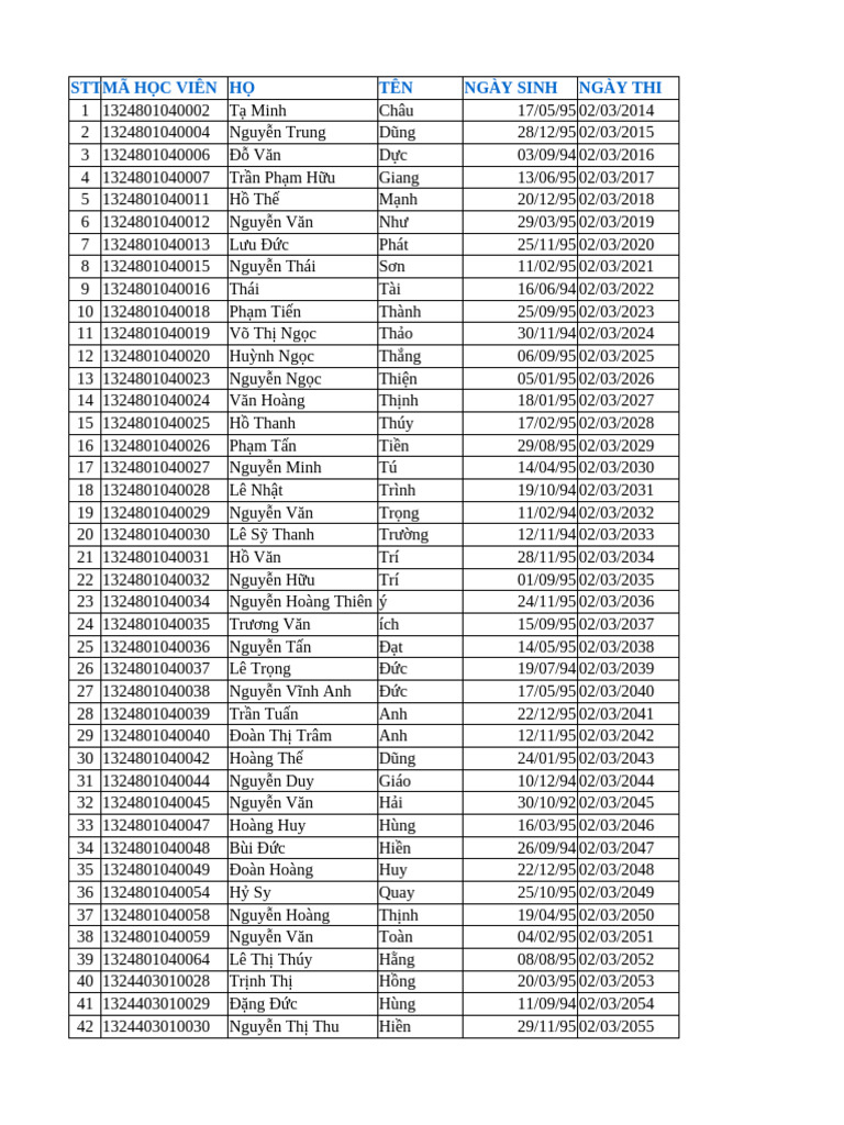 Dulieu - Mailmerge 12 | PDF