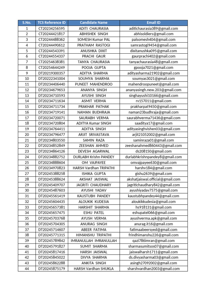 TCS NQT 1st Round Clear | PDF