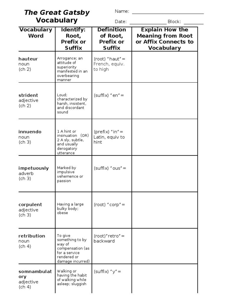 Gatsby Vocabulary Packet | PDF | Adjective | Word