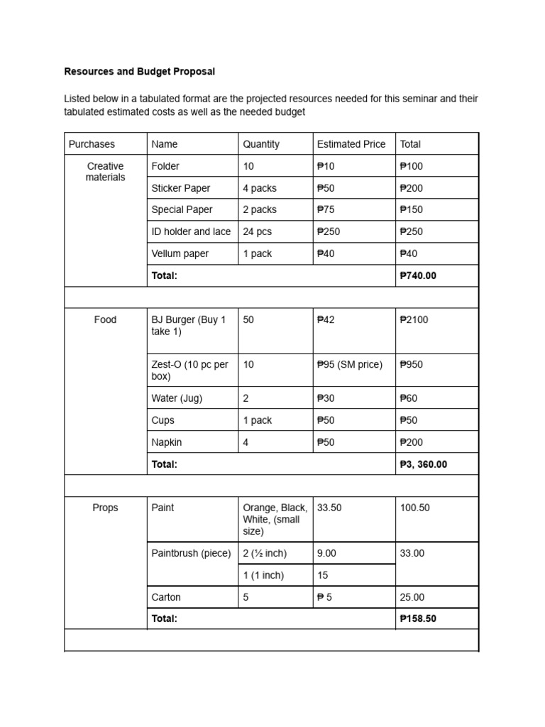 CMSC 196 Finance and Logistics (Budget Proposal) | PDF