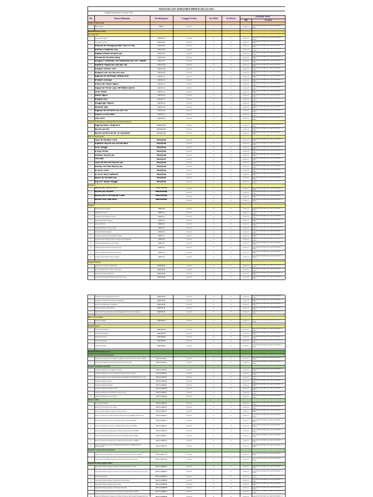 Master List Dokumen 2025 | PDF