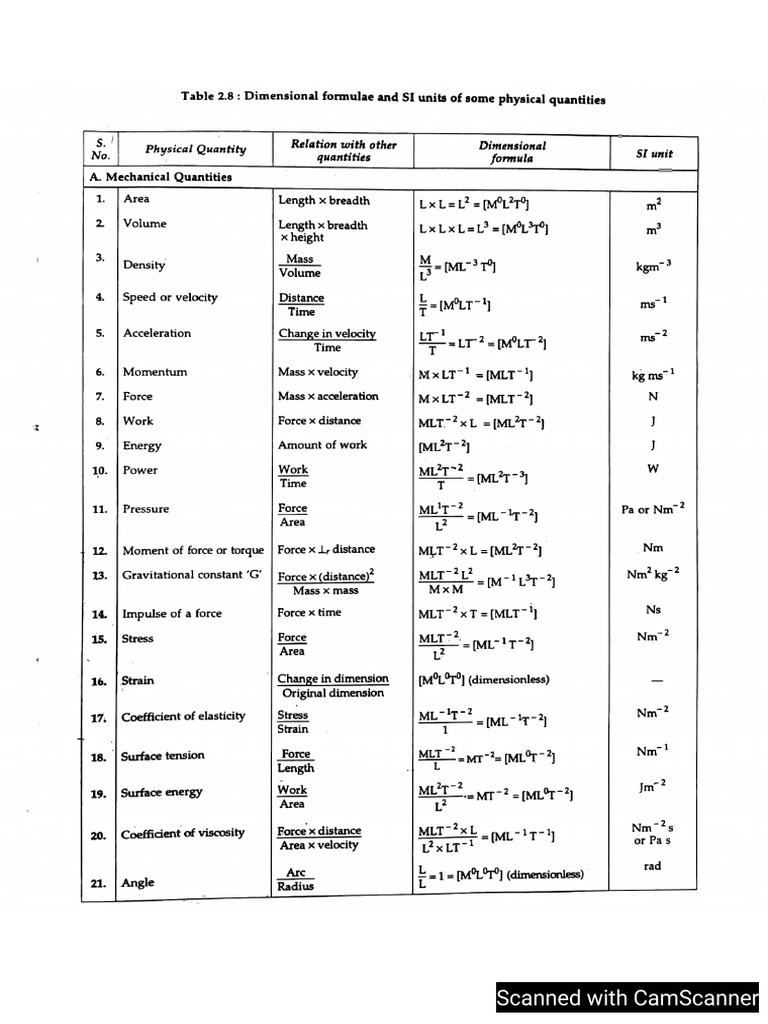 Formula Sheet | PDF