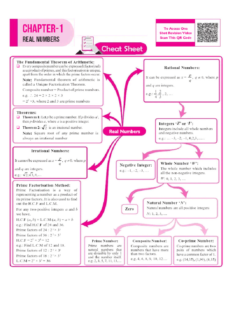 Maths 1 & 2 | PDF