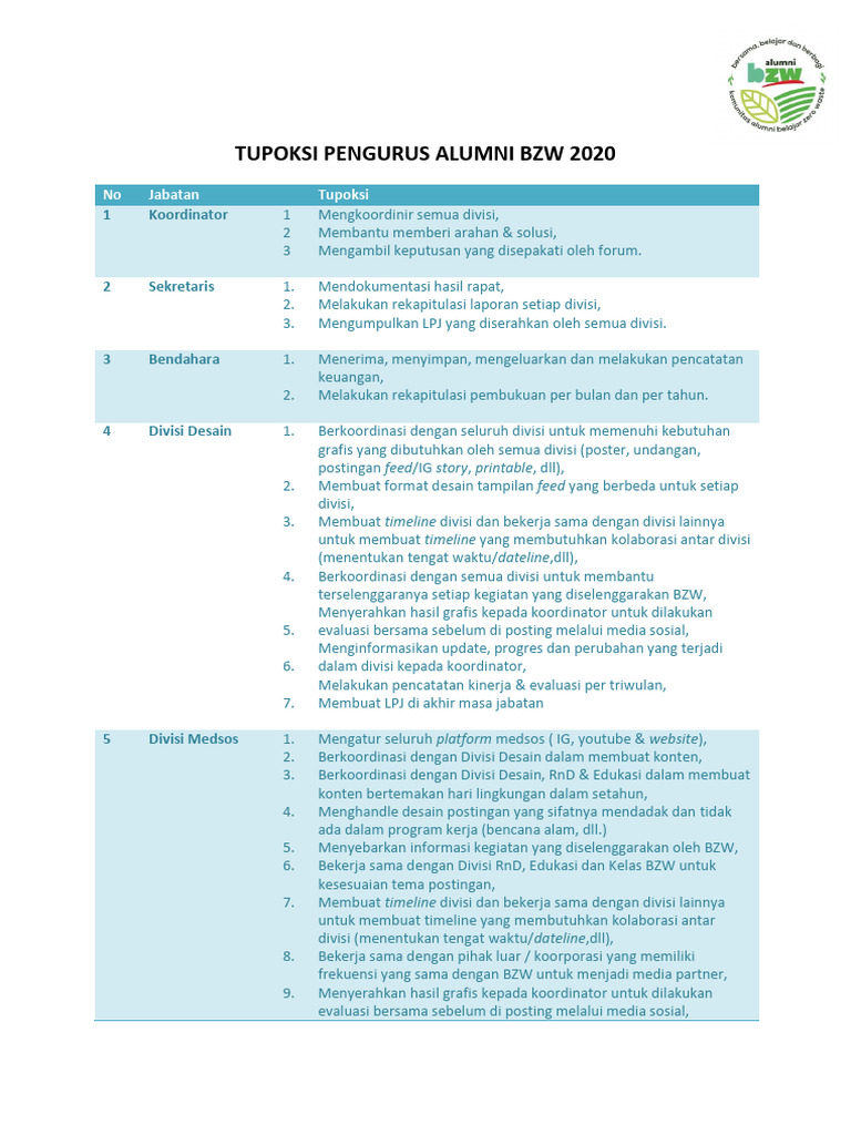 Tupoksi Pengurus BZW 2022 | PDF