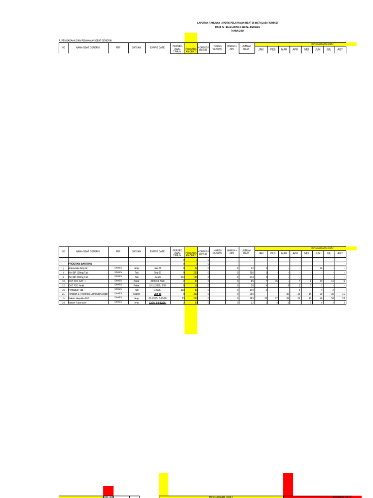 Lap Tahunan 2024 KRM | PDF | Drugs