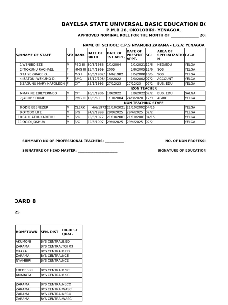 Cps Nyambiri Zarama | PDF