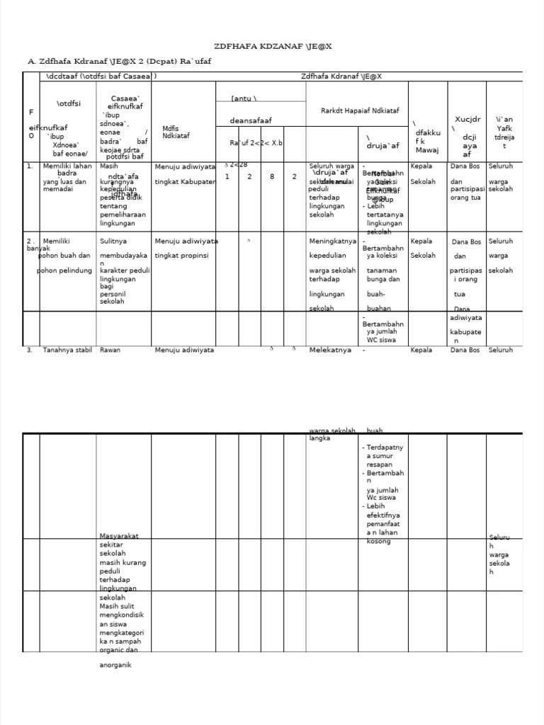 Tabel Rencana Gerakan PBLHS | PDF
