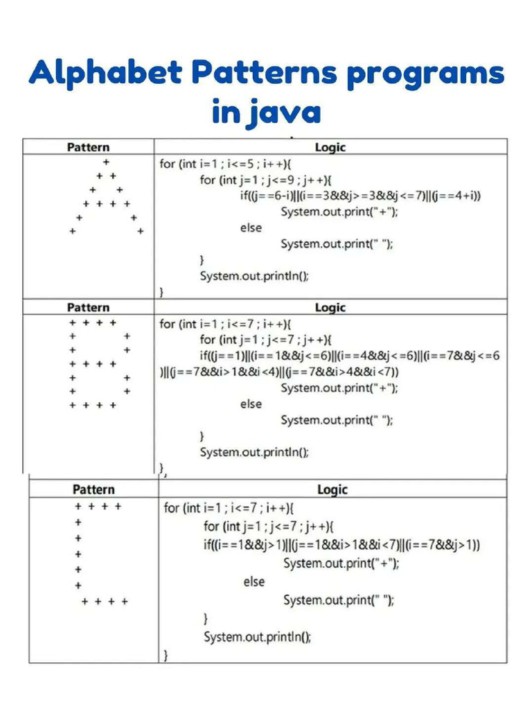 Alphabet Pattern | PDF