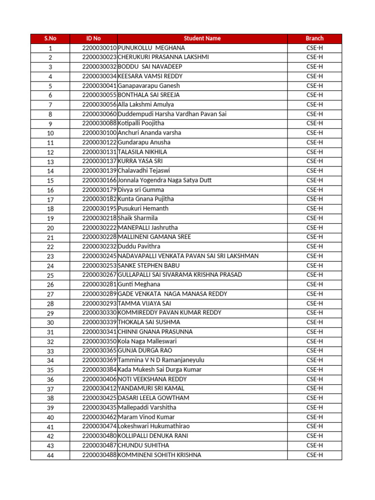 KLU 2026 Batch Student List | PDF | Vaishnavism | Theistic Indian ...