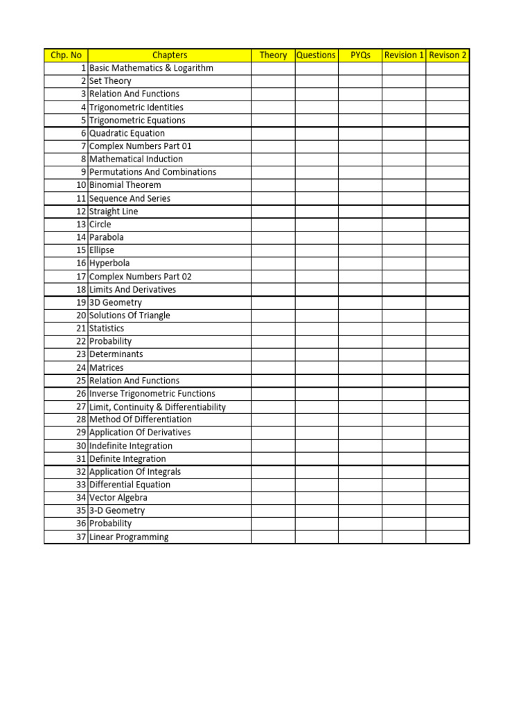 Maths Revision Checklist | PDF