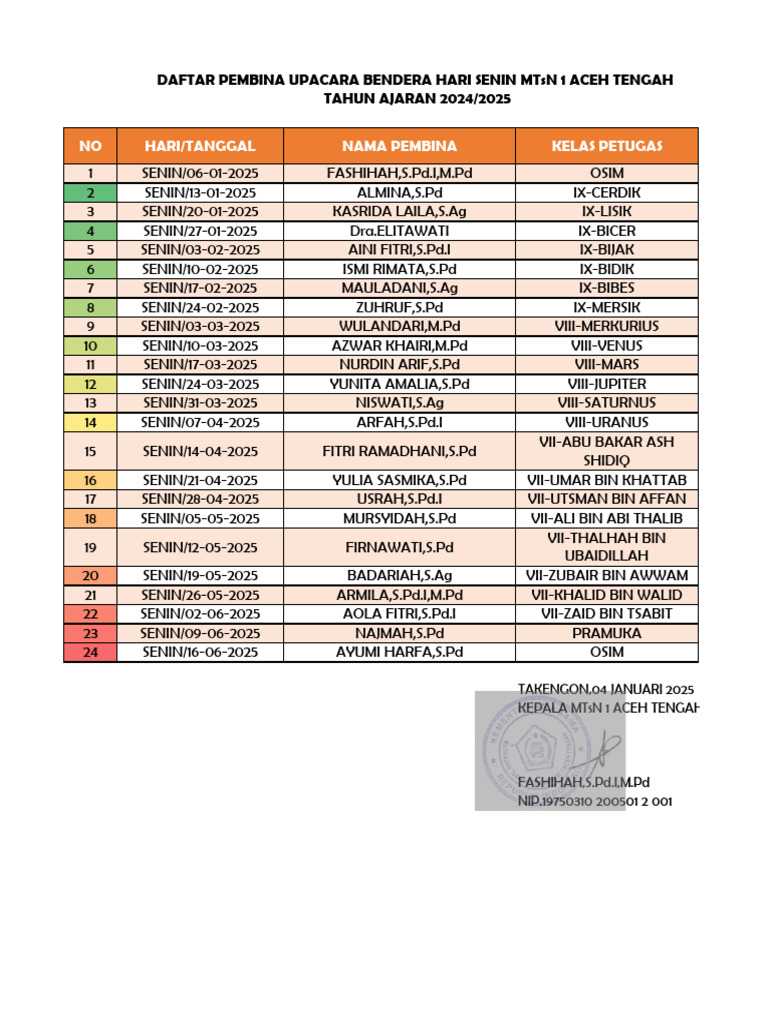 JADWAL UPACARA | PDF