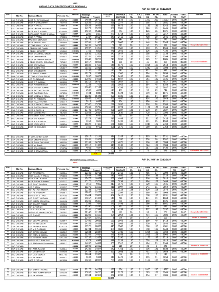 Sep, Oct, Nov 2024 Meter Reading | PDF