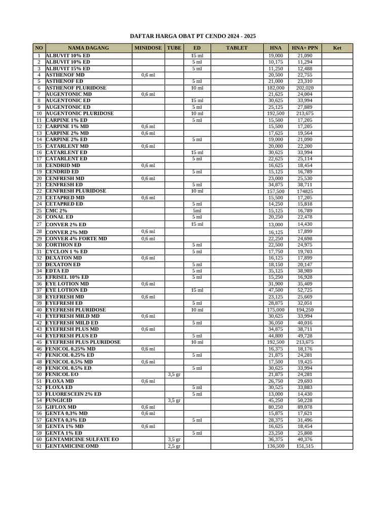 Harga Obat PT Cendo 2024-2025 | PDF
