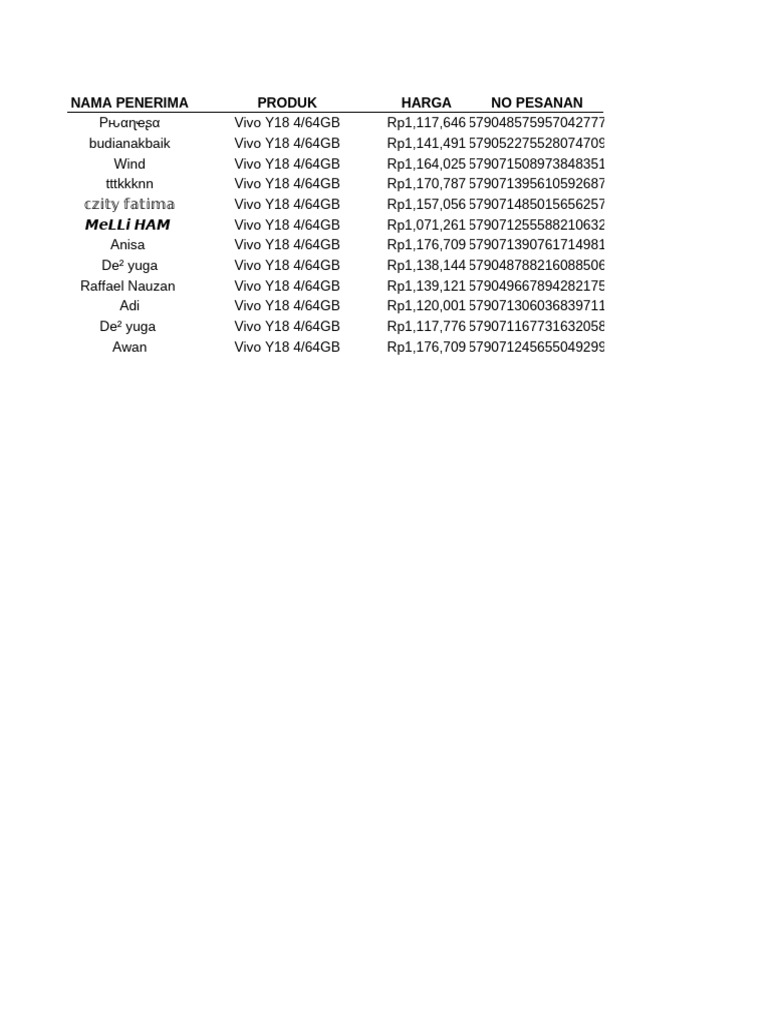 La Store Vivo Y18 30 Mei 2025 | PDF