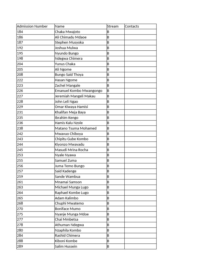 Form 2 B - 2025 - Class List | PDF