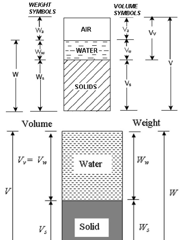 Variou Type of Important Figure | PDF