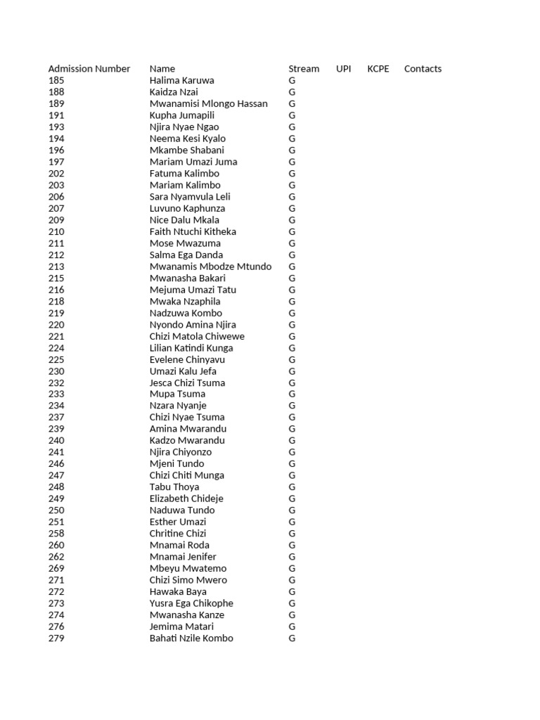 Form 2 G - 2025 - Class List | PDF
