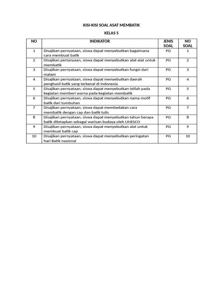 Kisi Batik Soal Asat 2025 | PDF