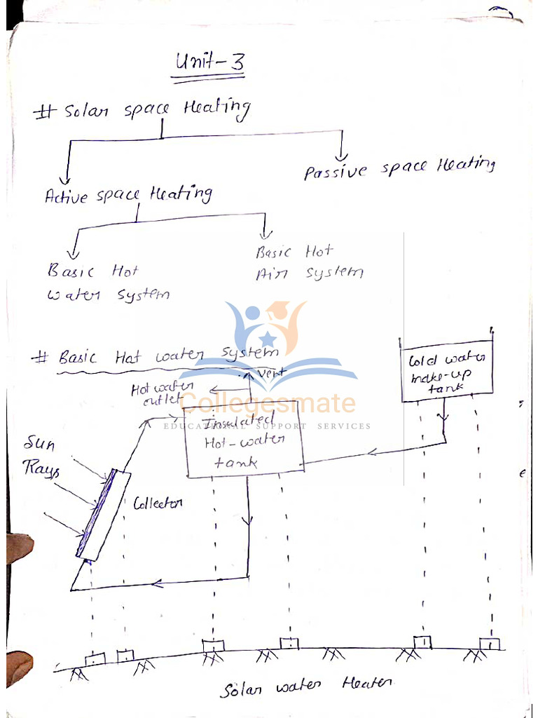 Unit - 3 Solar Energy Solar Cell | PDF