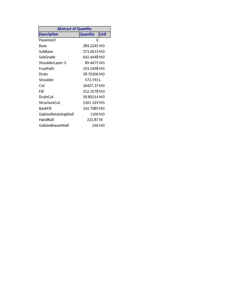 Child Hospital Quantity Estimate | PDF