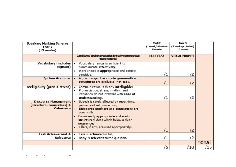 English Yr07 Oral Criteria 2023 | PDF | English Language | Vocabulary