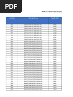 Mundra Export Local Charges | PDF