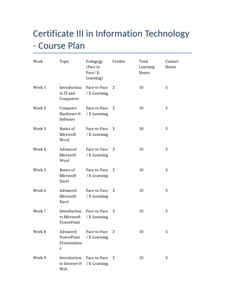 Certificate III IT Course Plan Table | PDF