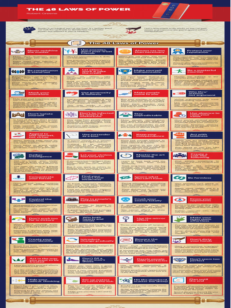 Day 24 - The 48 Laws of Power Infographic | PDF