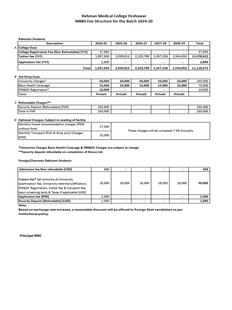 Fee Structure 2024 25 MBBS | PDF