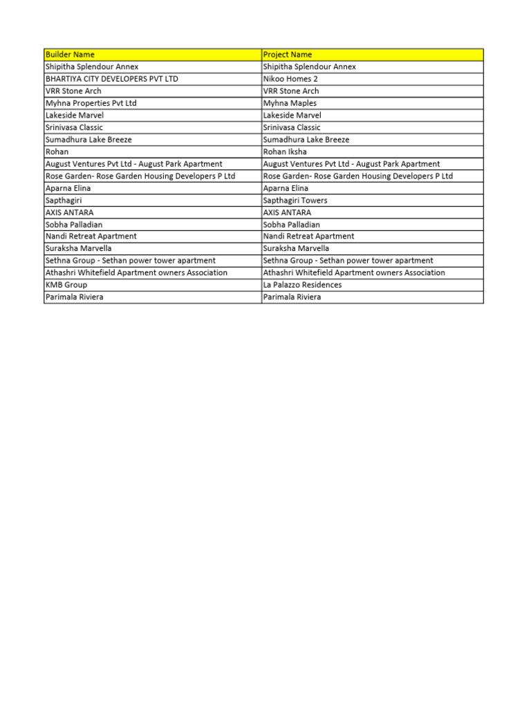 Apartment Data 2 | PDF