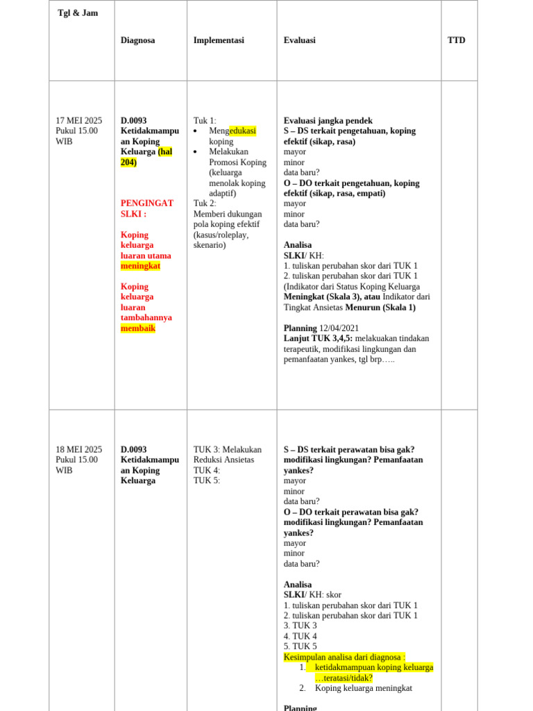 Status Koping Keluarga SLKI Meningkat | PDF