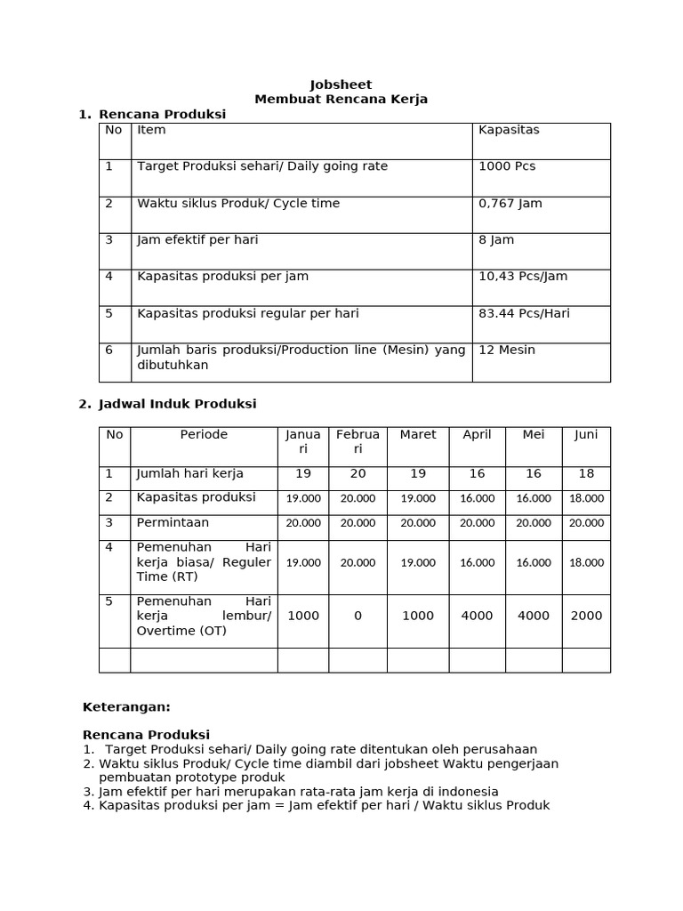 Contoh Jobsheet Membuat Rencana Kerja | PDF