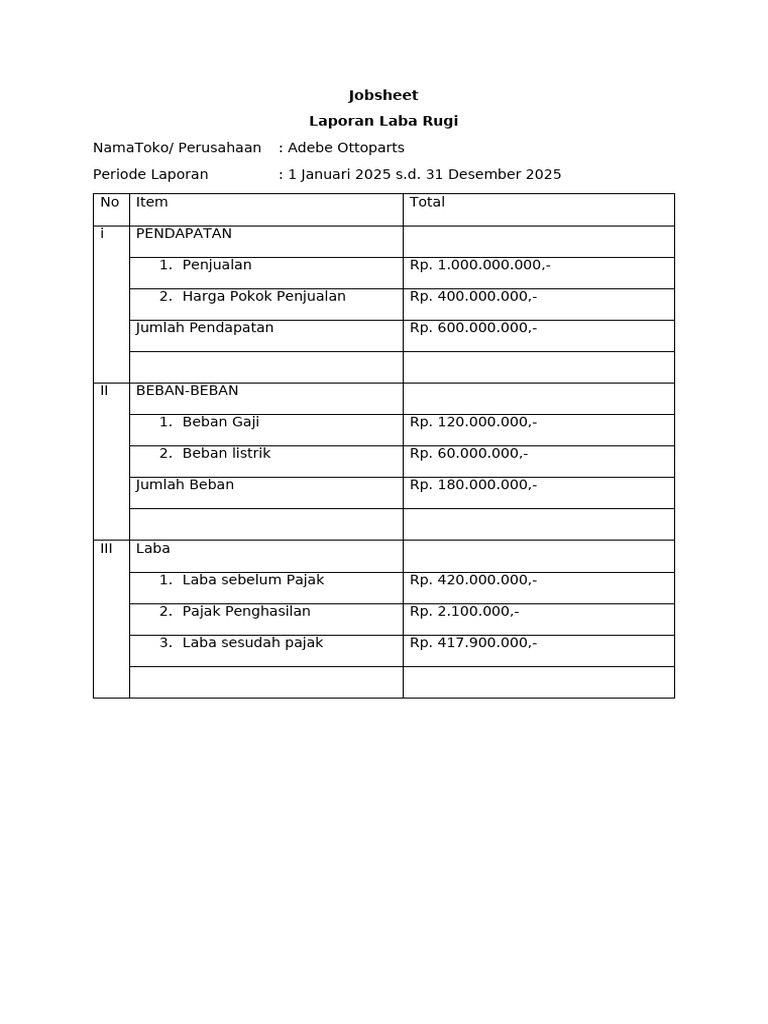 Contoh Jobsheet Laporan Rugi Laba | PDF