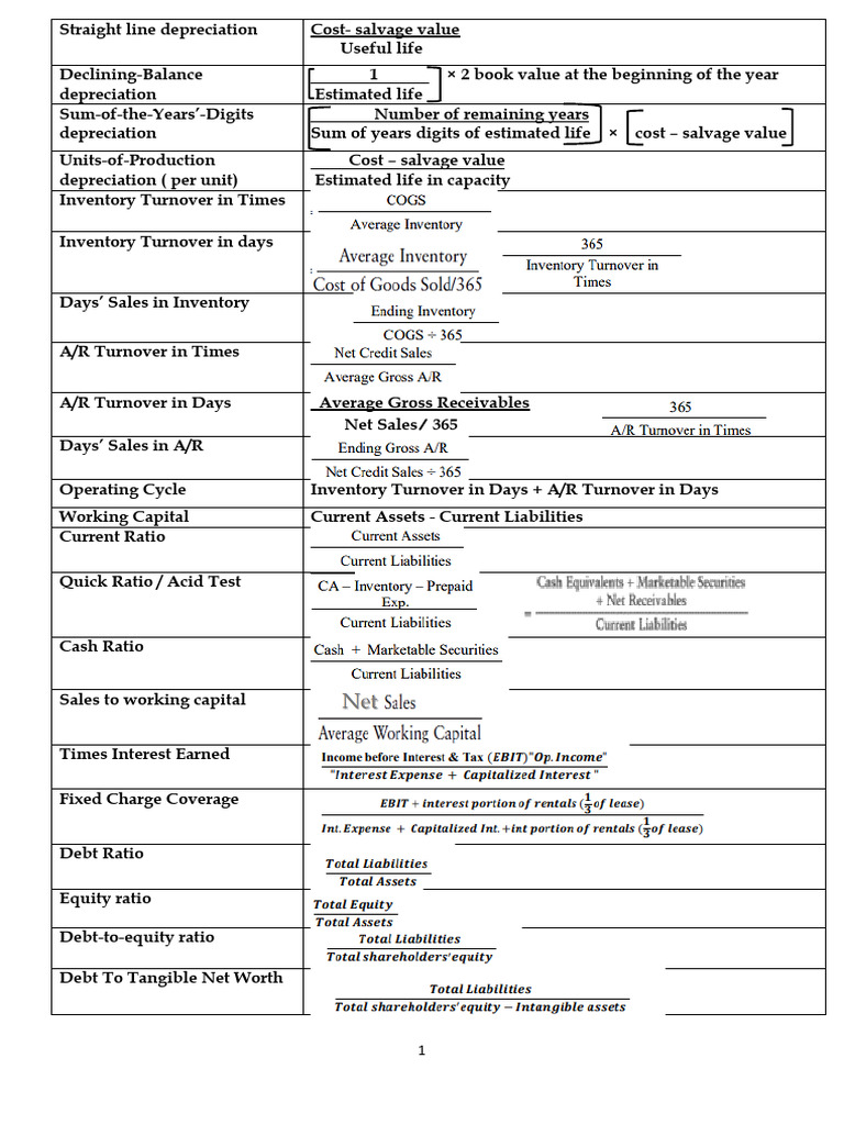 List of Ratios | PDF