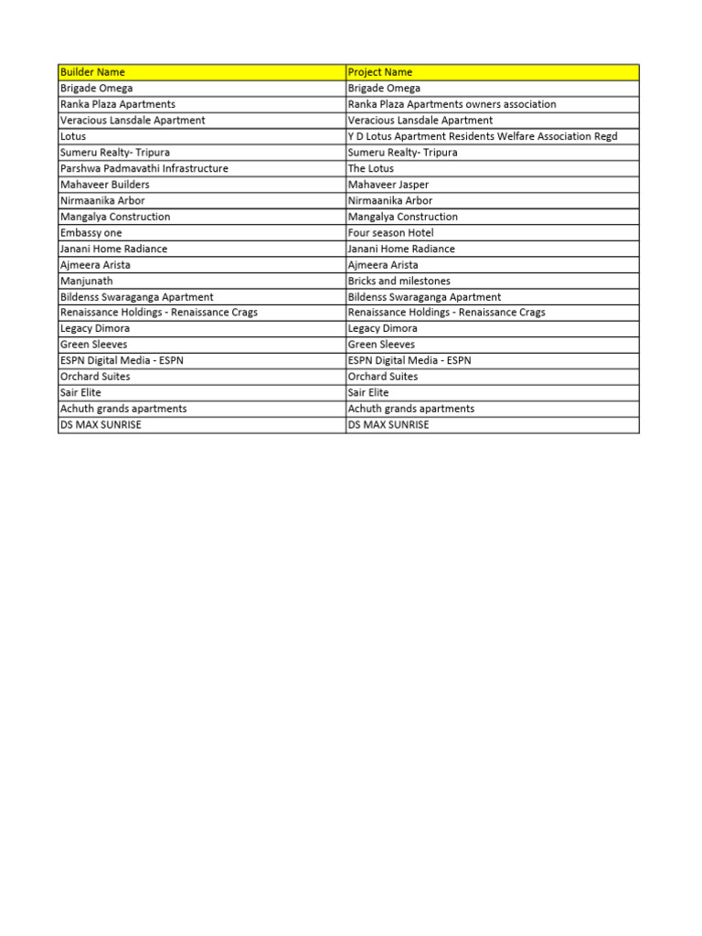 Apartment Data 8 | PDF
