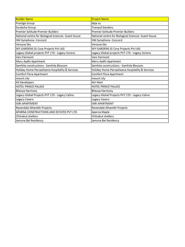 Apartment Data 9 | PDF