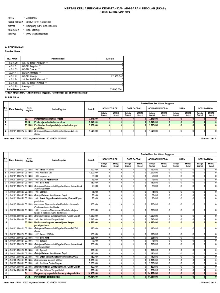 RKAS SD Negeri Kalukku 2024 | PDF