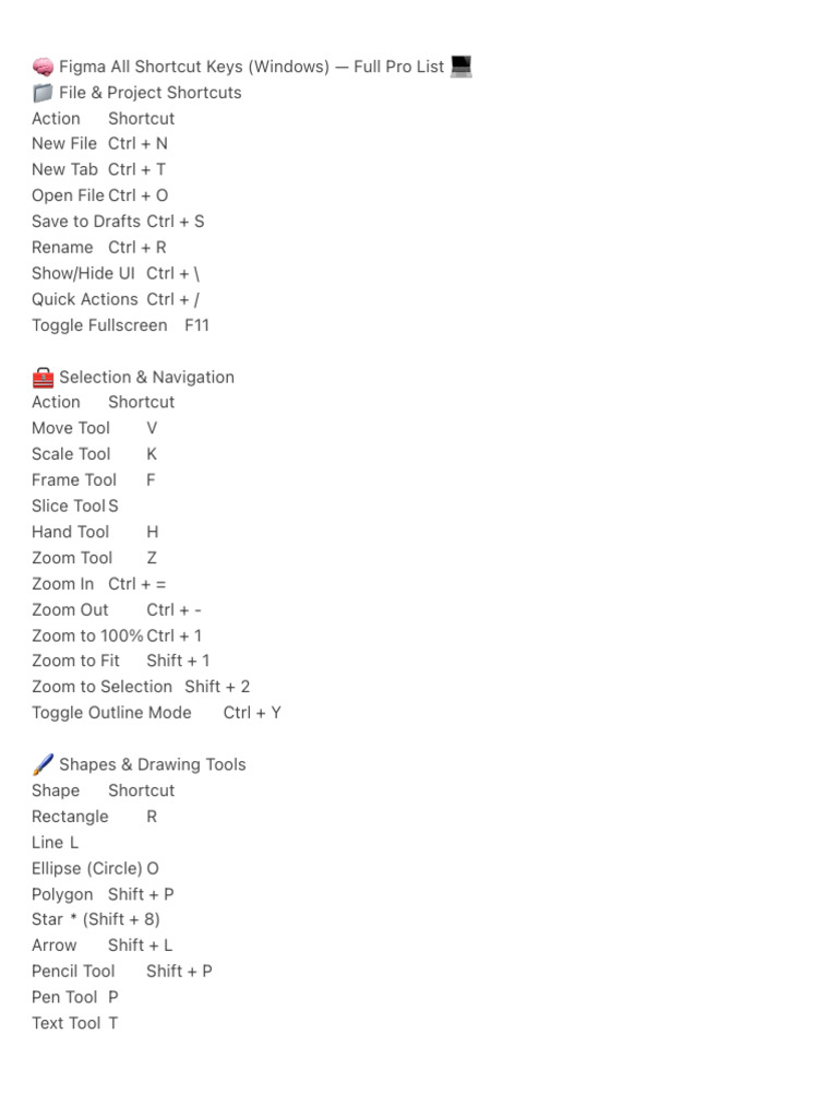 ? Figma All Shortcut Keys (Windows) - Full Pro List ? | PDF | Control ...
