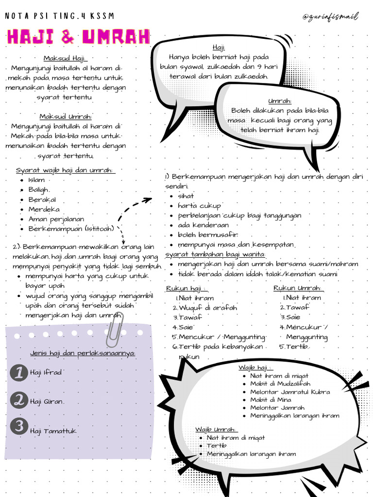 Nota Psi Fiqh 2 | PDF