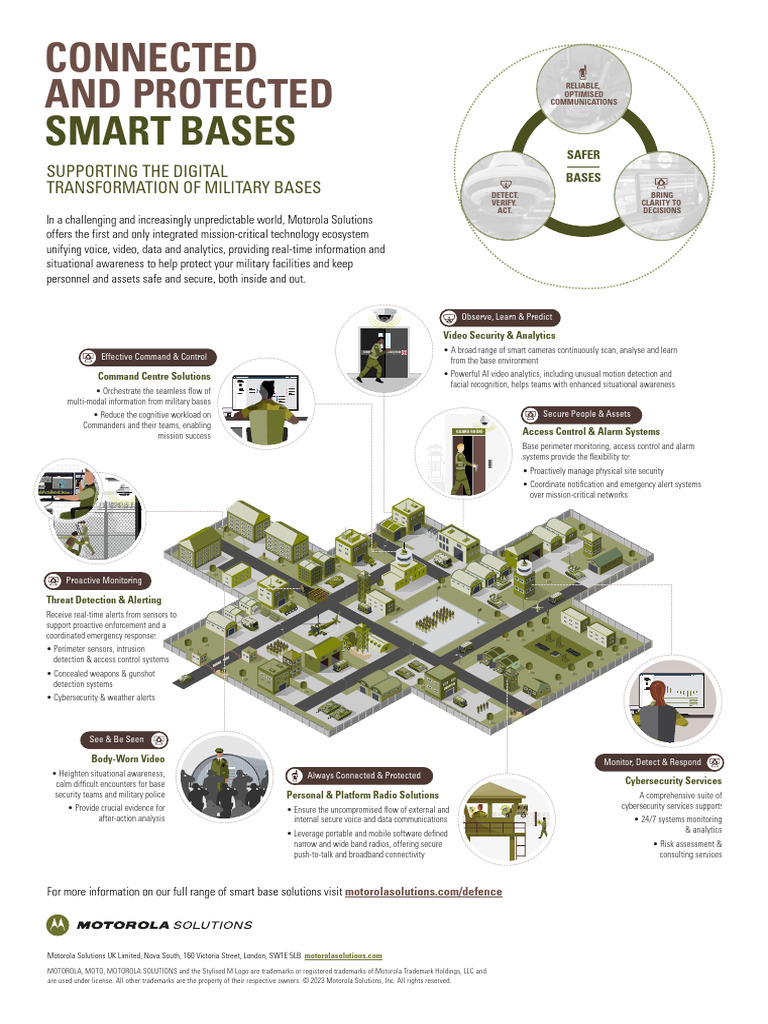 Connecte and Protected Smart Bases Infographic | PDF | Situation ...