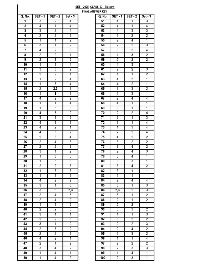 SET 2025 Final Answer Keys Class XI Biology | PDF