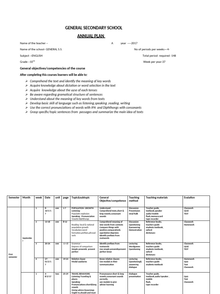 English Annual Plan for 10th Grade | PDF | Word | Phrase