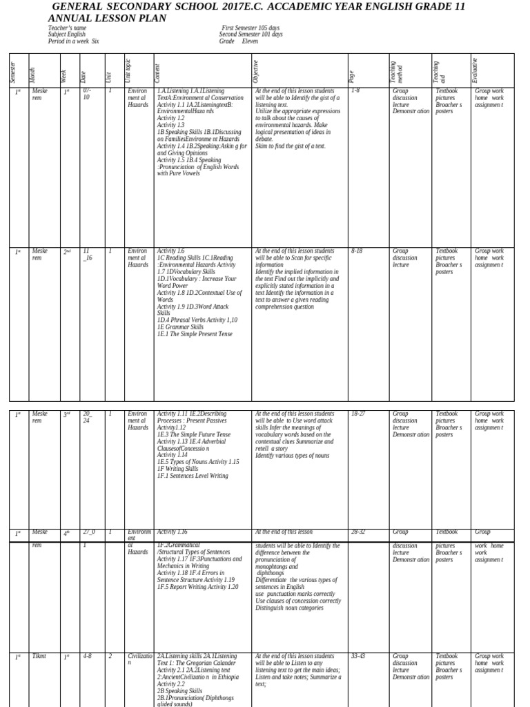 Grade 11 English Annual Plan | PDF | English Language | Grammatical Tense