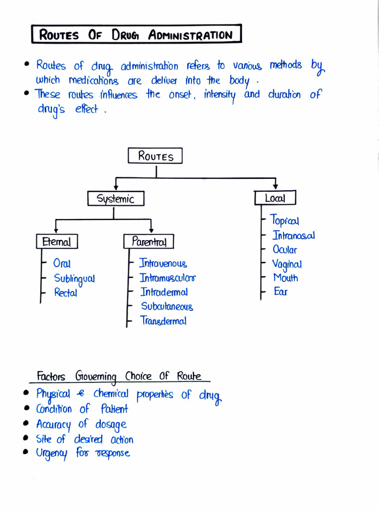 Routes of Drug Administration | PDF | Topical Medication | Health Care