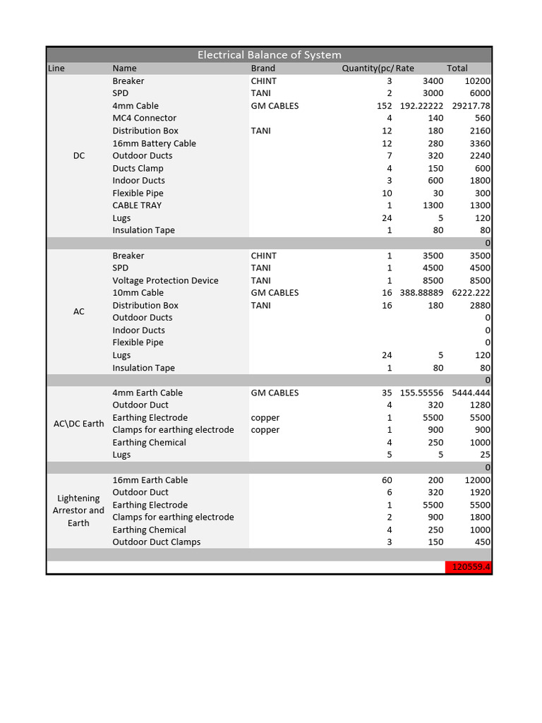 Electrical Supply Inventory List | PDF | Insulator (Electricity ...