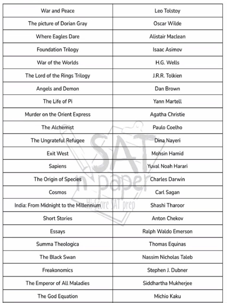 More Books To Read | PDF