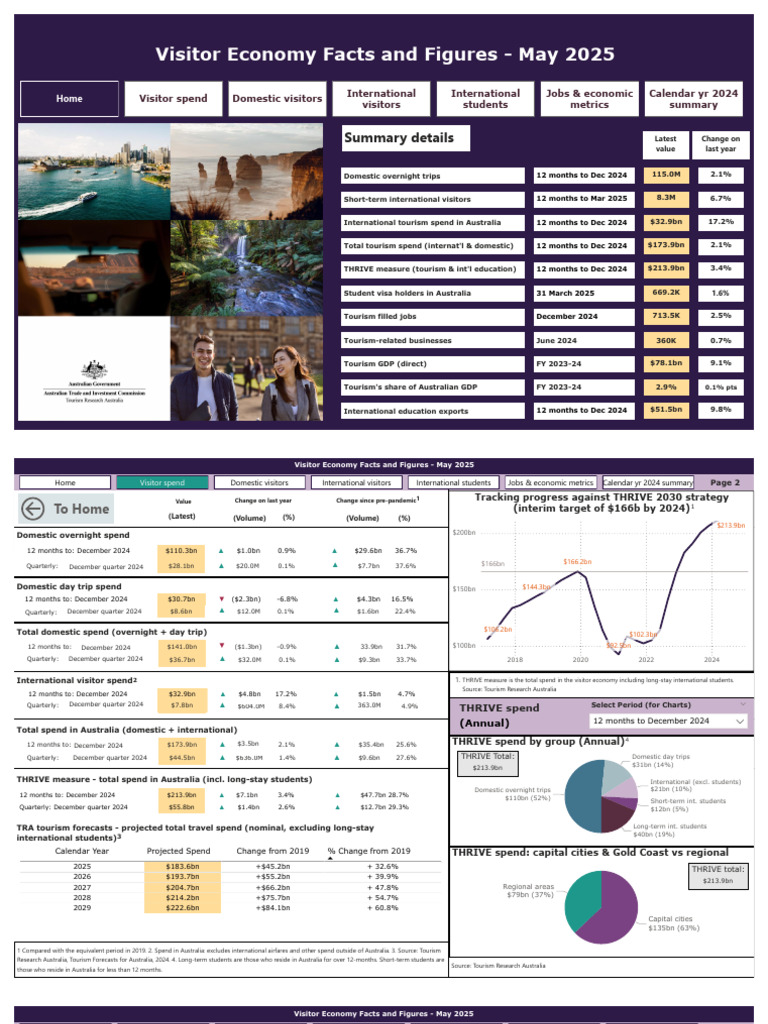 Visitor Economy Insights 2024-2025 | PDF | Economies