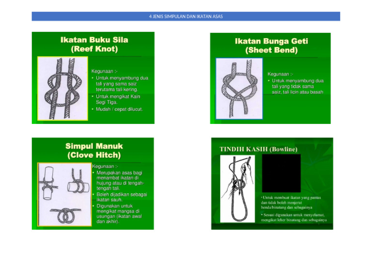 Simpulan Dan Ikatan | PDF